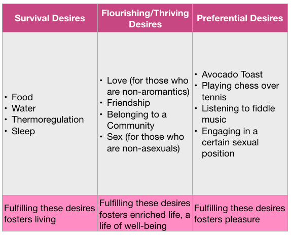 Satisfying Sexual Desires | Shaun Miller's Ideas