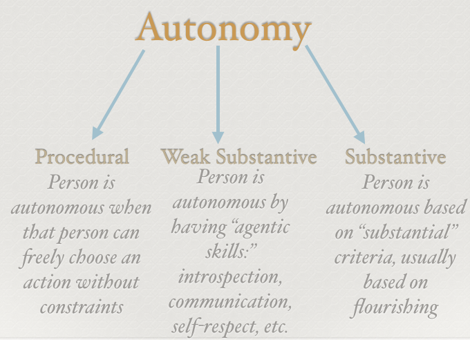 Three Pictures of Sexual Autonomy and Sexual Consent: Looking at the ...